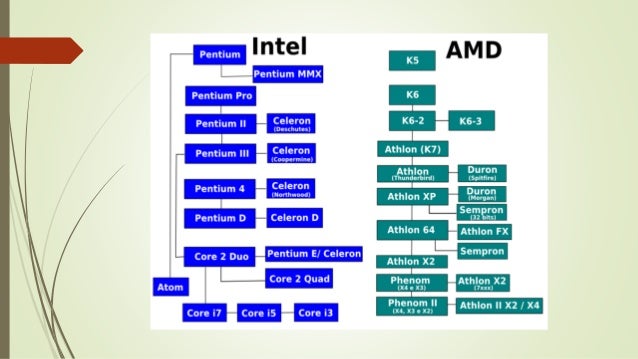 INTEL vs AMD