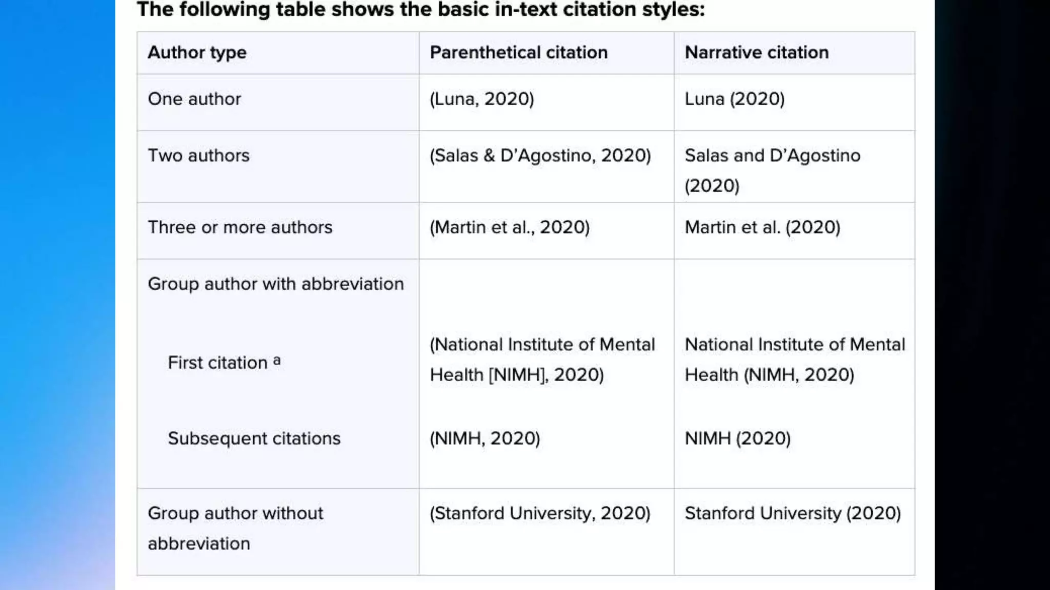 In text citation. apa audio visual | PPTX