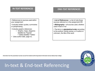 Intext referencing | PPT