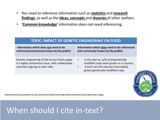 Intext referencing | PPT