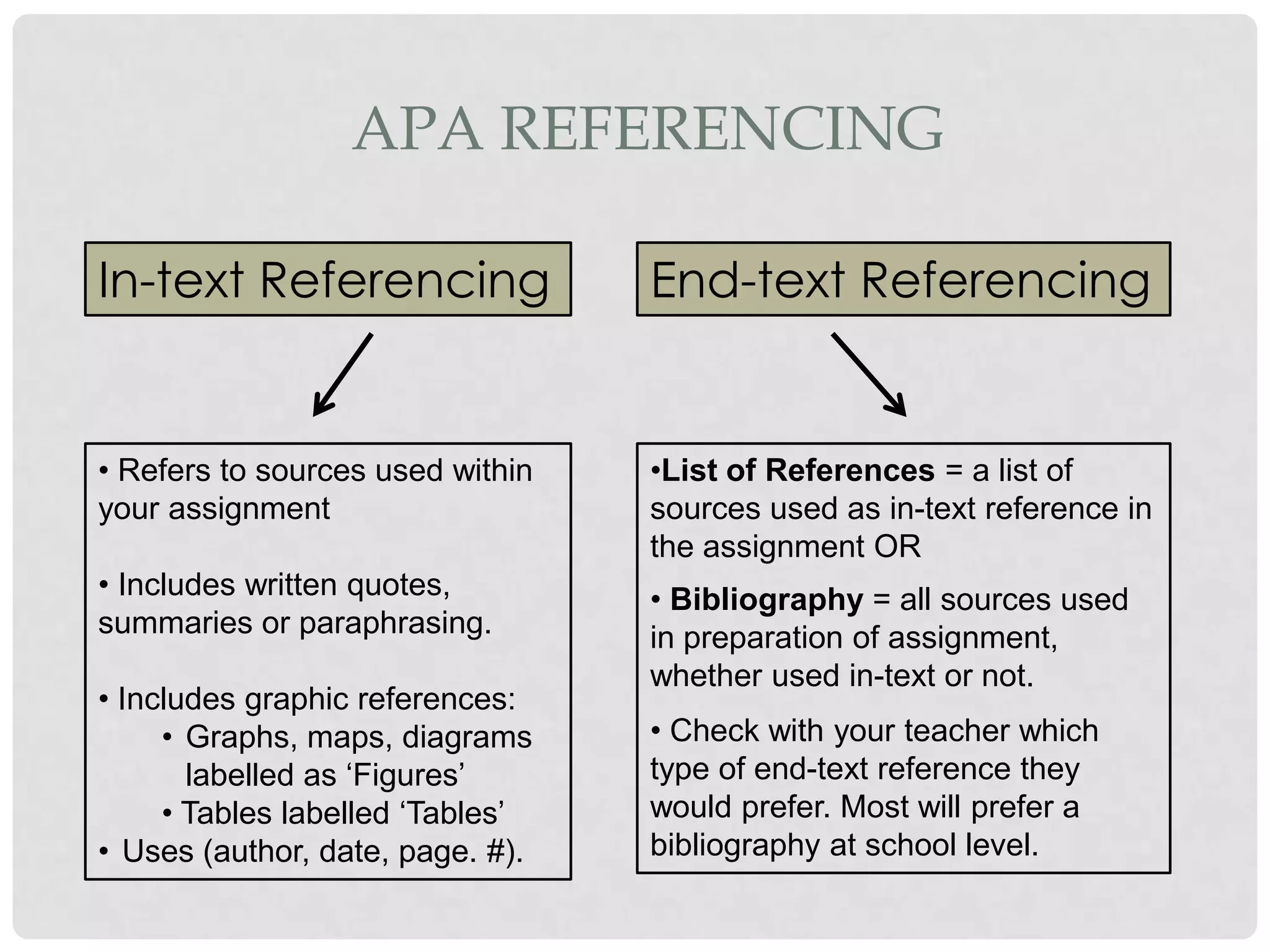 Intext referencing and bibliographies 2014 terrace | PPTX