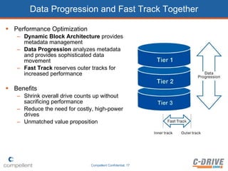 How Data Instant Replay and Data Progression Work Together | PPT