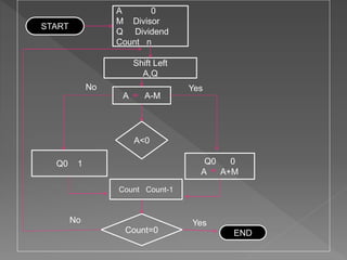 Integer Division | Ppt
