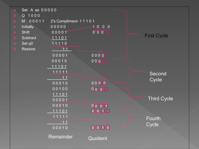 Integer division | PPT