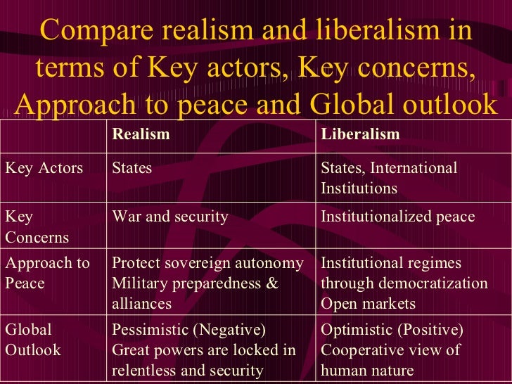 Introduction to Global Society