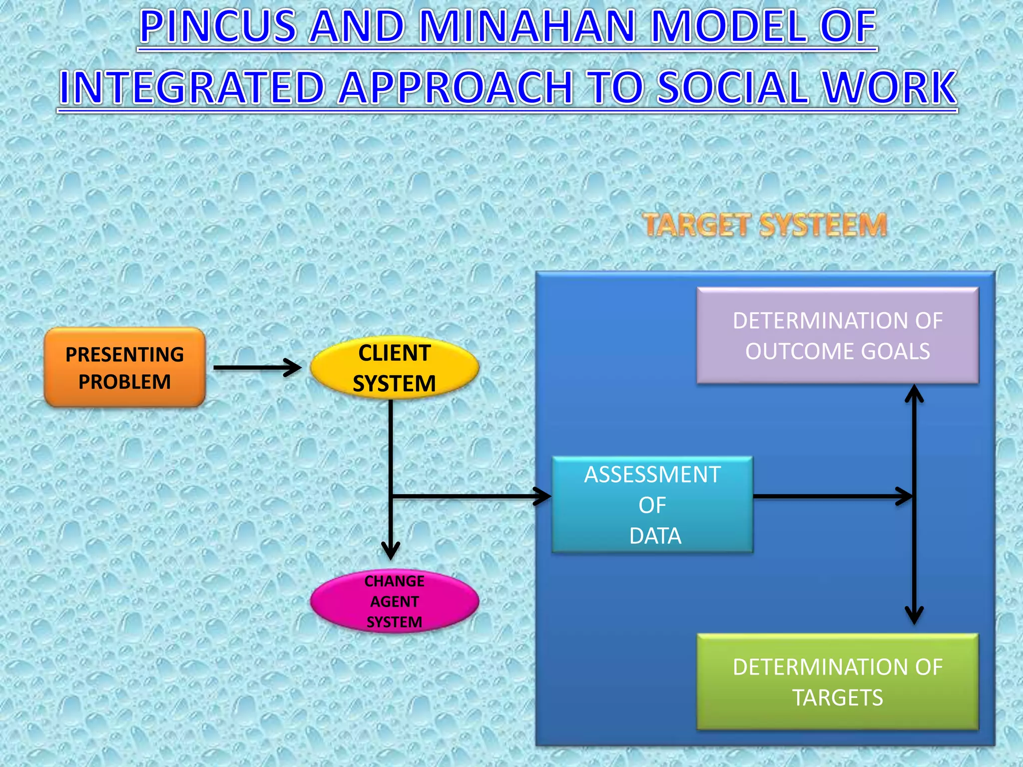 intgrated approachPPT-1.pptx