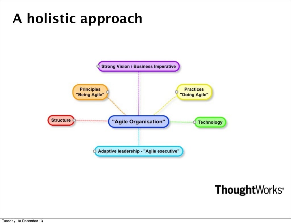 A holistic approach Tuesday, 10