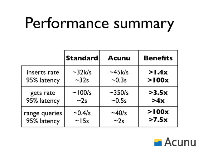 In the brain of Tom Wilkie | PDF | Databases | Computer Software and Applications
