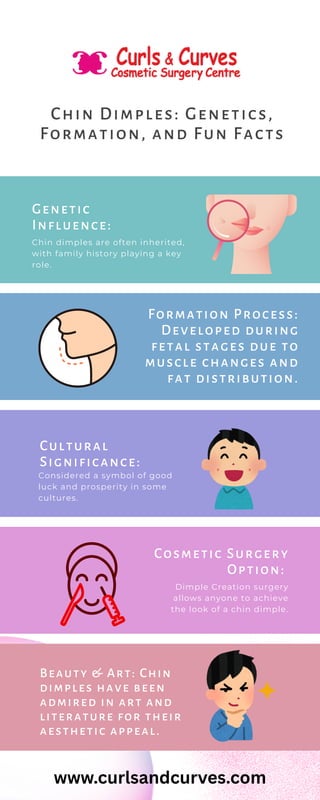 Chin Dimples: Genetics, Formation, and Fun Facts | PDF