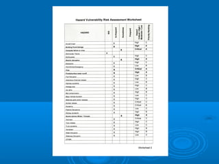 In the eye of the storm pt2: An emergency response case study | PPT