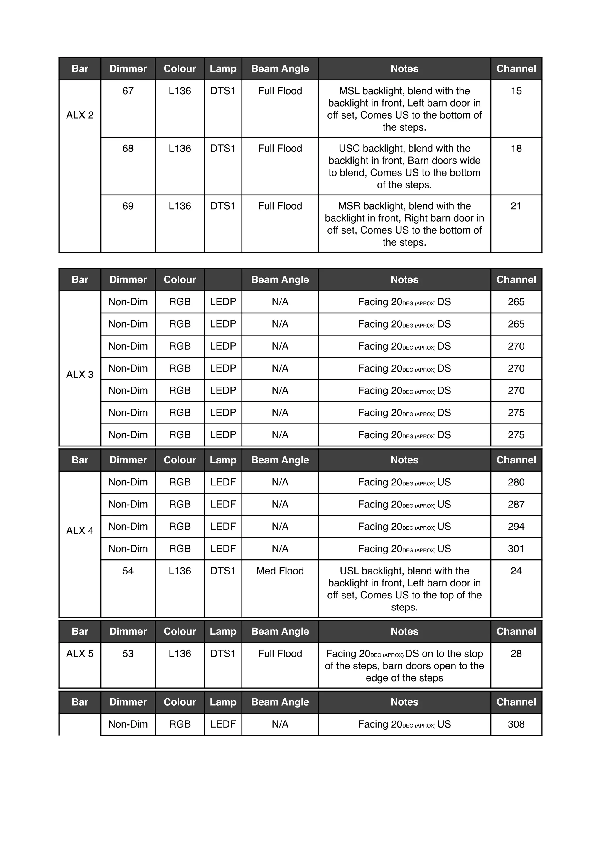In The Heights Focus Notes | PDF