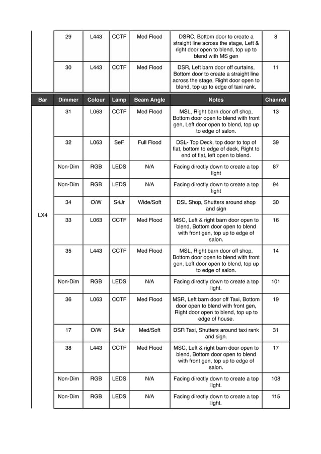 In The Heights Focus Notes | PDF
