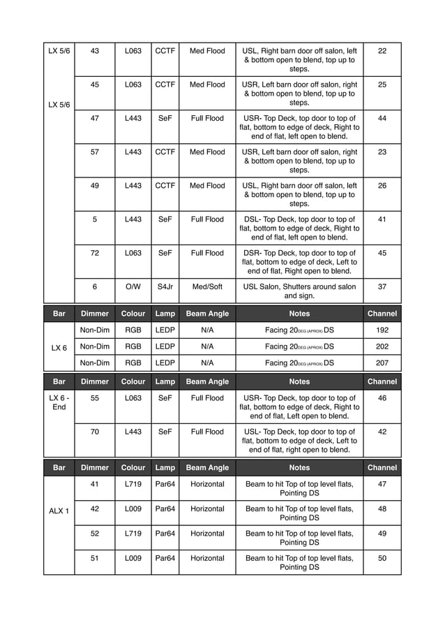 In The Heights Focus Notes | PDF