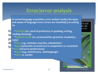 Key Terms in Second Language Acquisition | PPTX