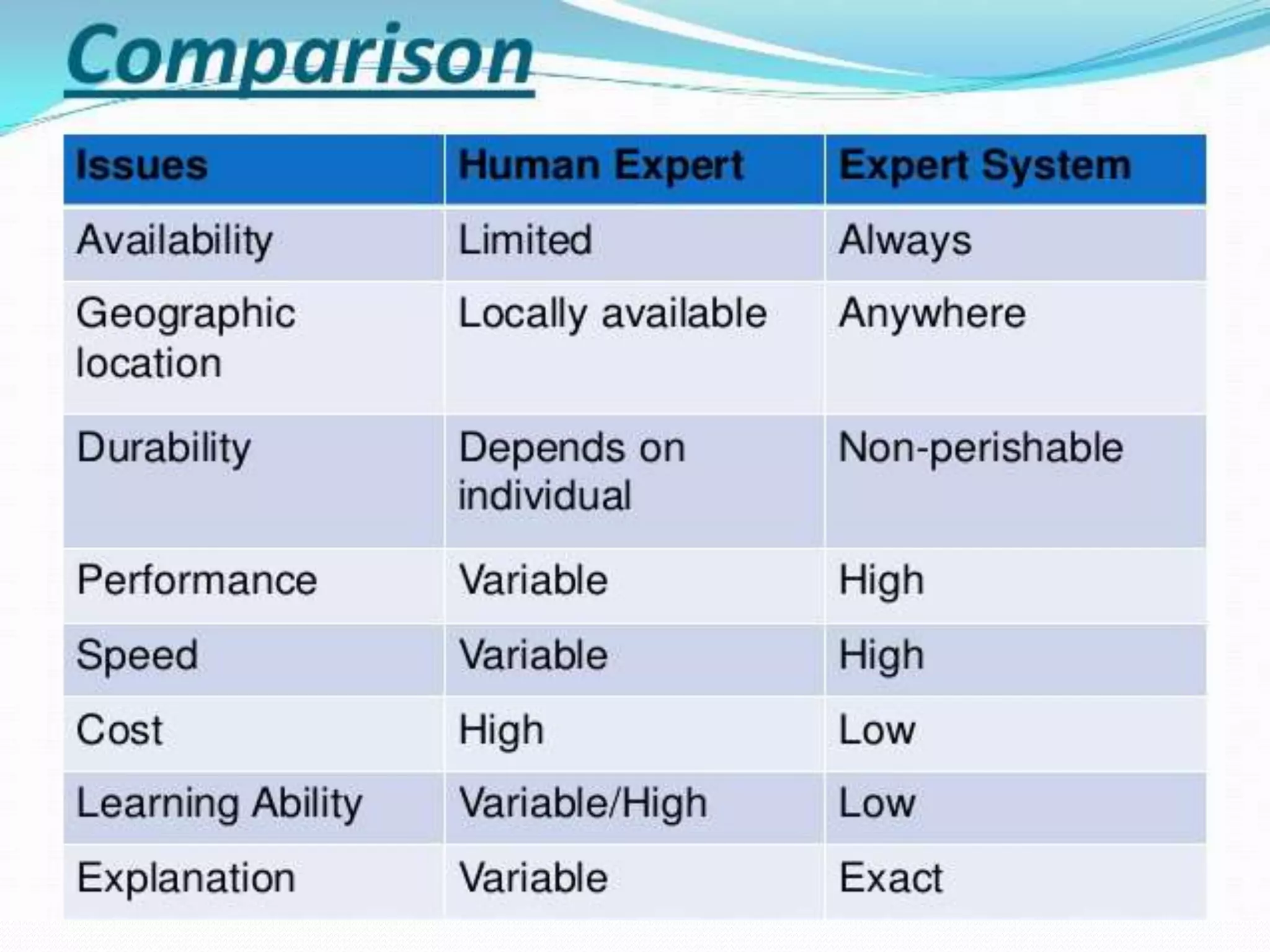 Expert System in Artificial Intelligence | PPTX