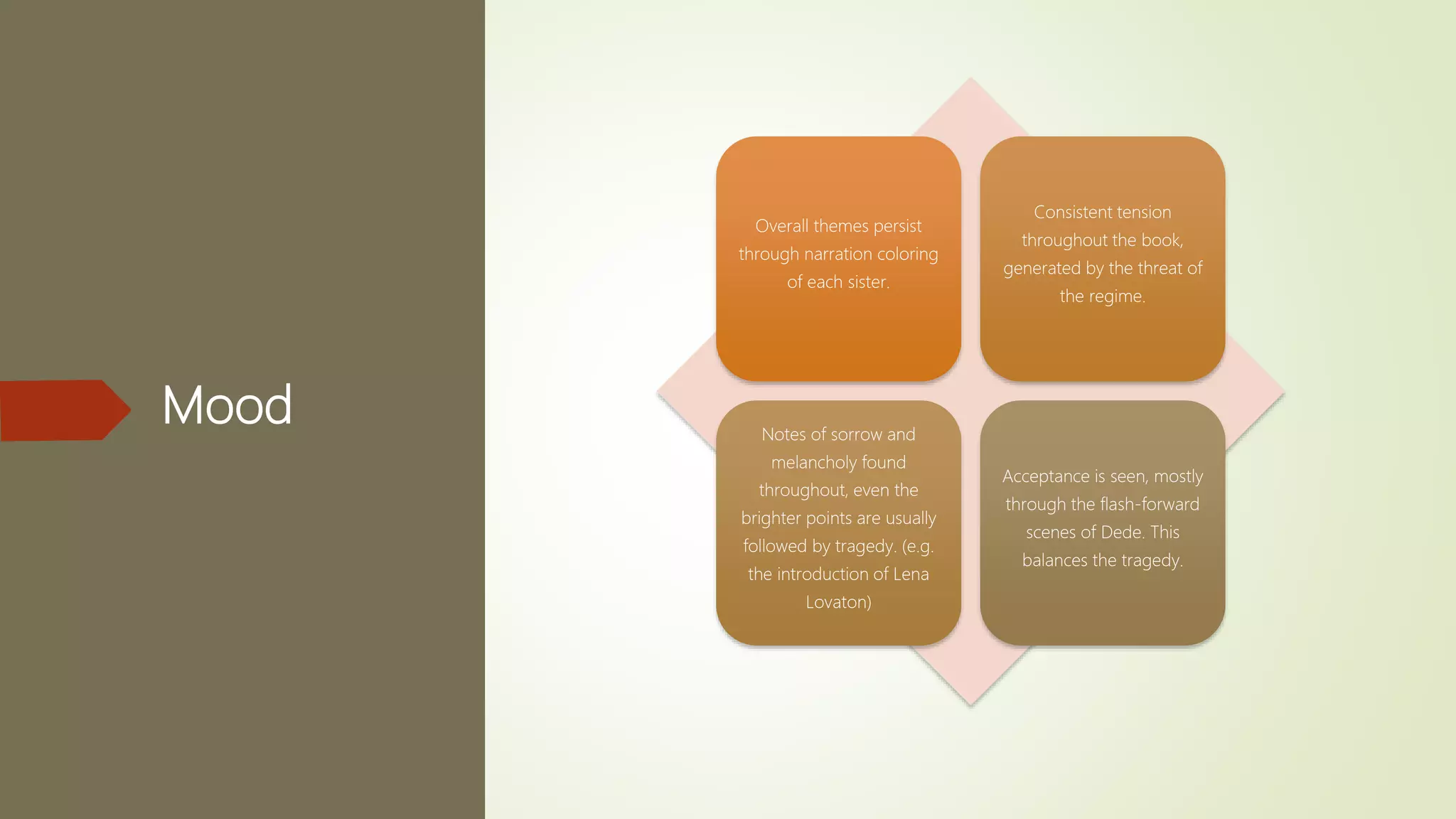 In the time of the butterflies | PPTX