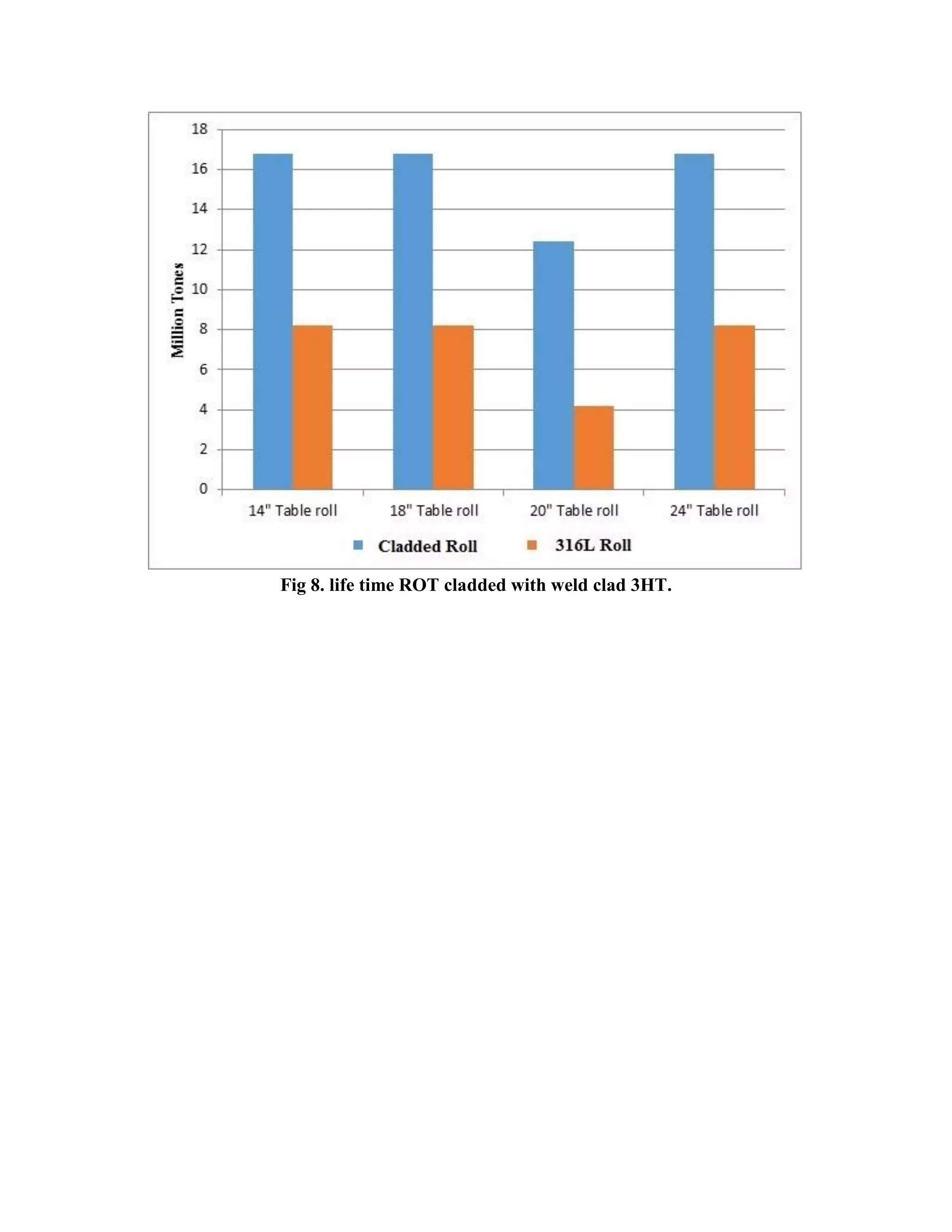 Run out table rolls | PDF