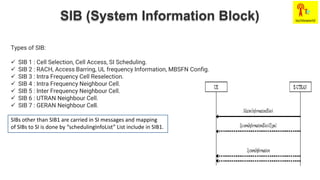Intial acquisition sib rach_tlw_final ppt | PPT