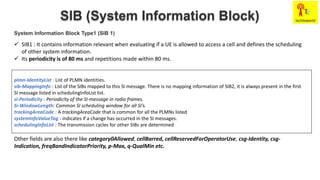 Intial acquisition sib rach_tlw_final ppt | PPT