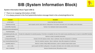 Intial acquisition sib rach_tlw_final ppt | PPT