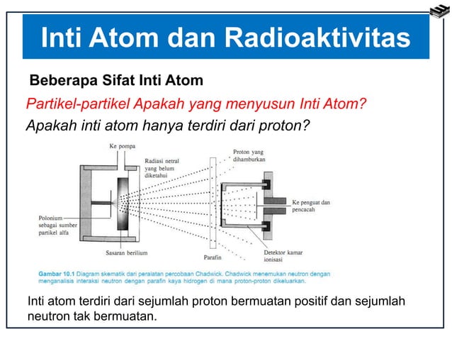 INTI ATOM.pptx