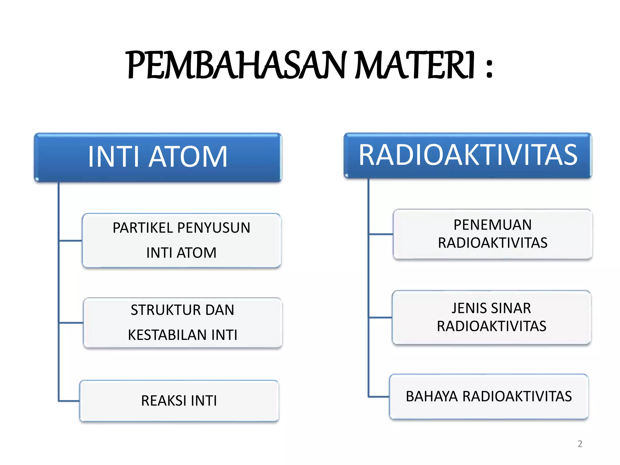 Inti atom dan radioaktivitas | PPTX