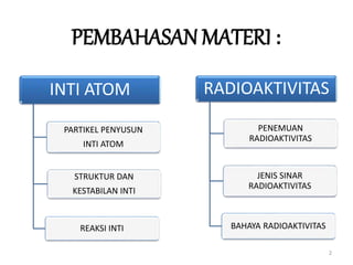 Inti atom dan radioaktivitas | PPTX
