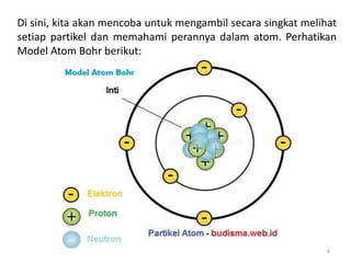 Inti atom dan radioaktivitas | PPTX