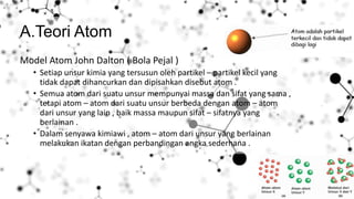 Presentasi Inti Atom dan Radioaktivitas SMA kelas 12 | PPTX