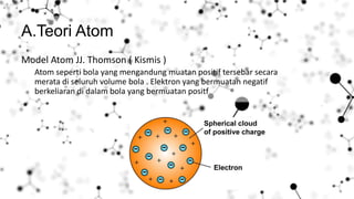 Presentasi Inti Atom dan Radioaktivitas SMA kelas 12 | PPTX