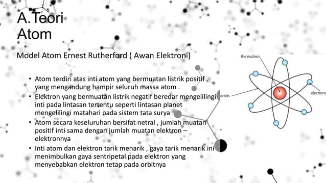 Presentasi Inti Atom dan Radioaktivitas SMA kelas 12 | PPTX