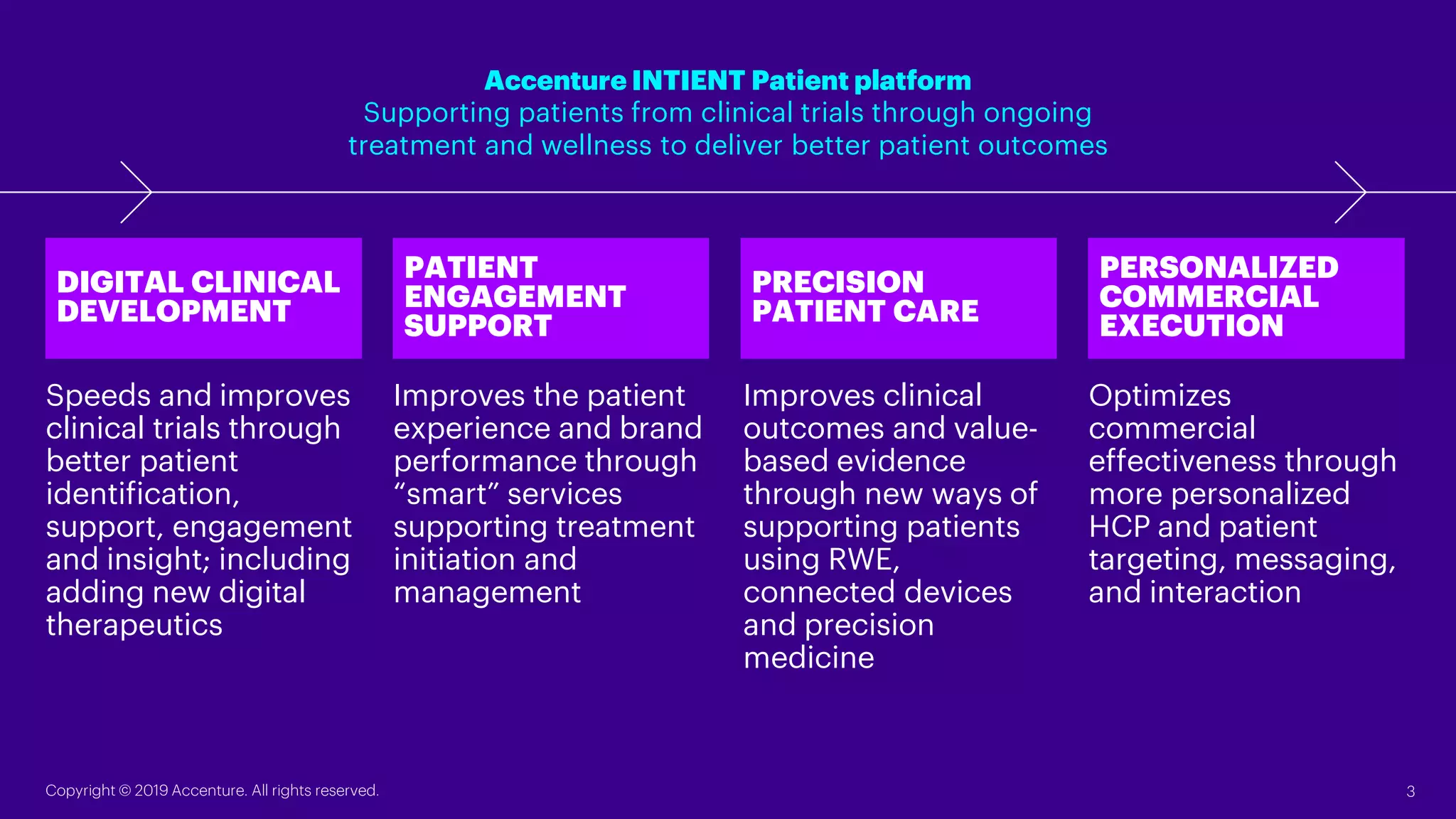 Accenture’s INTIENT Patient Platform | PDF