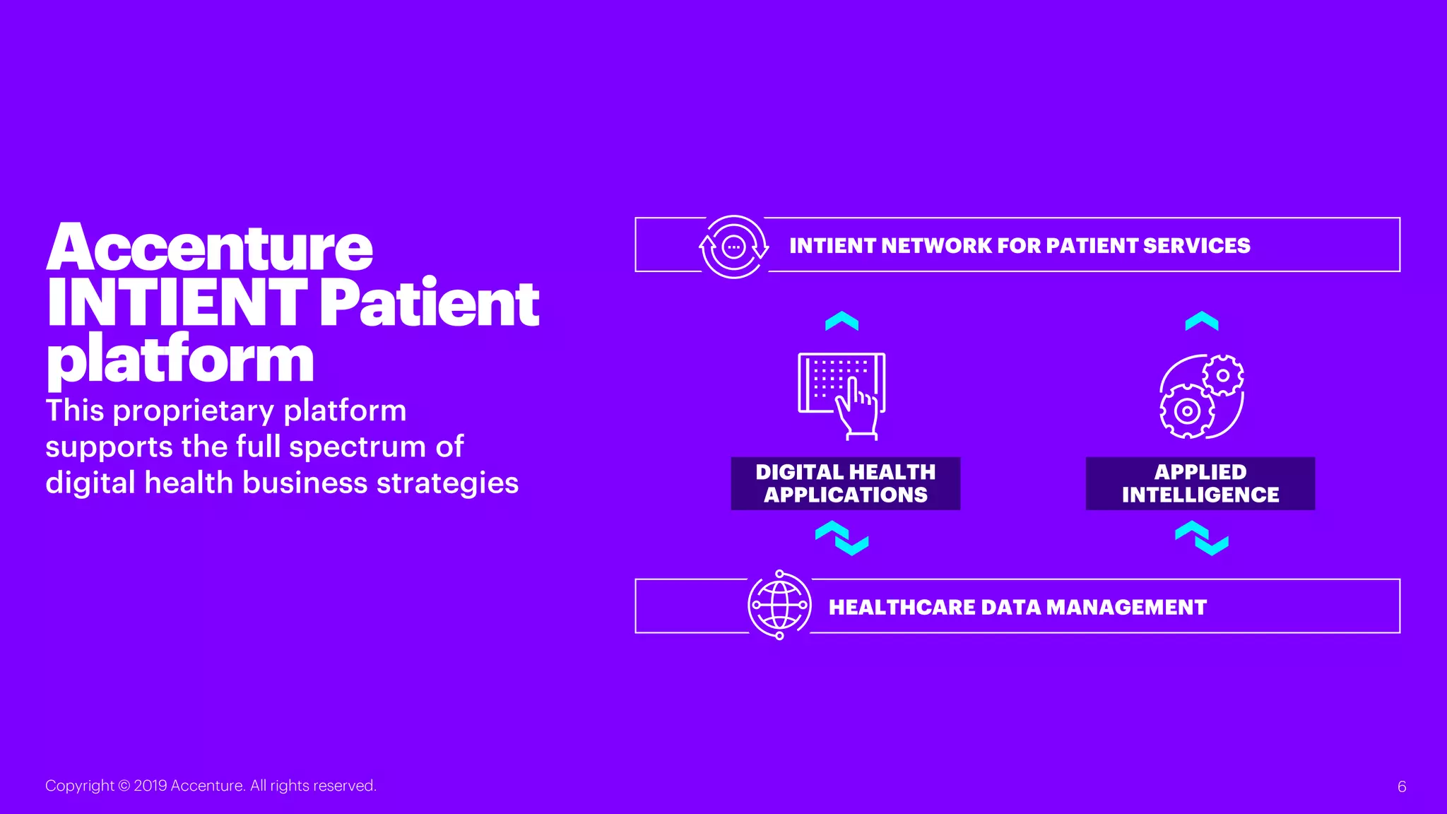 Accenture’s INTIENT Patient Platform | PDF