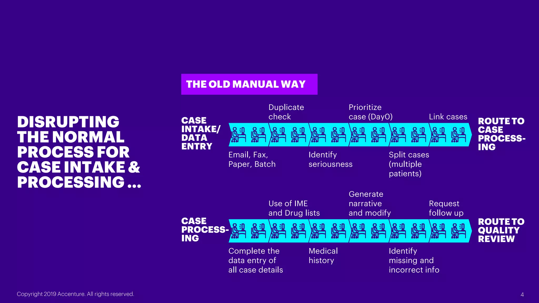 Accenture’s INTIENT Pharmacovigilance Platform | PDF