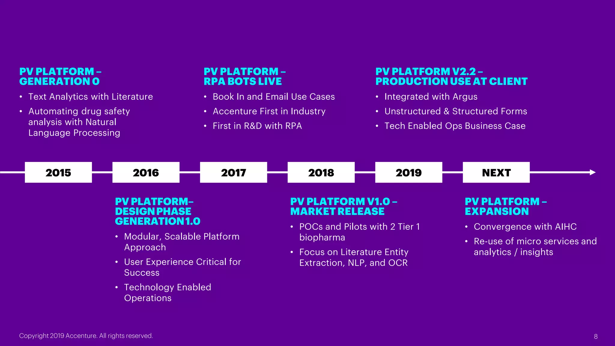 Accenture’s INTIENT Pharmacovigilance Platform | PDF