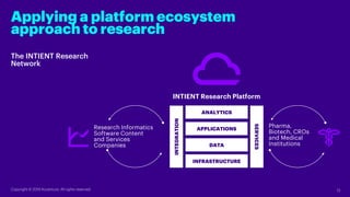 Accenture’s INTIENT Research Platform | PPT