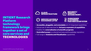 Accenture’s INTIENT Research Platform | PPT