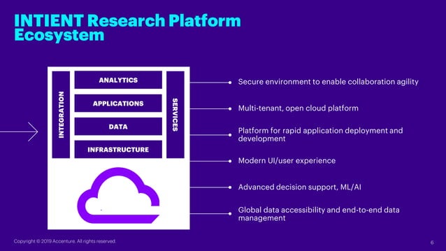 Accenture’s INTIENT Research Platform | PPT