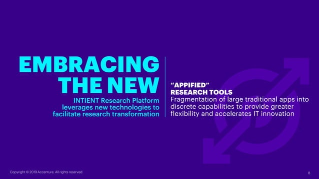 Accenture’s INTIENT Research Platform | PPT