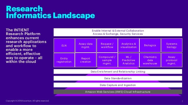 Accenture’s INTIENT Research Platform