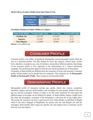 Integrated Marketing Communication for Daily Kaler Kantho | PDF