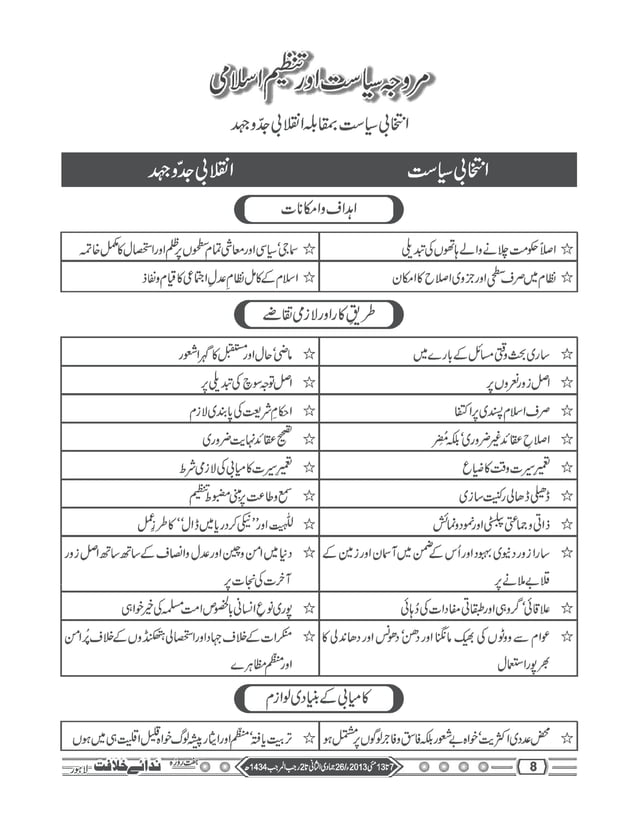Intikhab aur inqilab | PDF