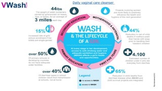 Intimate hygiene wash | PDF