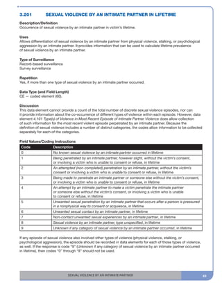 INTIMATE PARTNER VIOLENCE SURVEILLANCE UNIFORM DEFINITIONS AND ...
