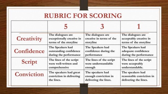 Communicative Style (Intimate style) | PPTX | Dating | Family and ...