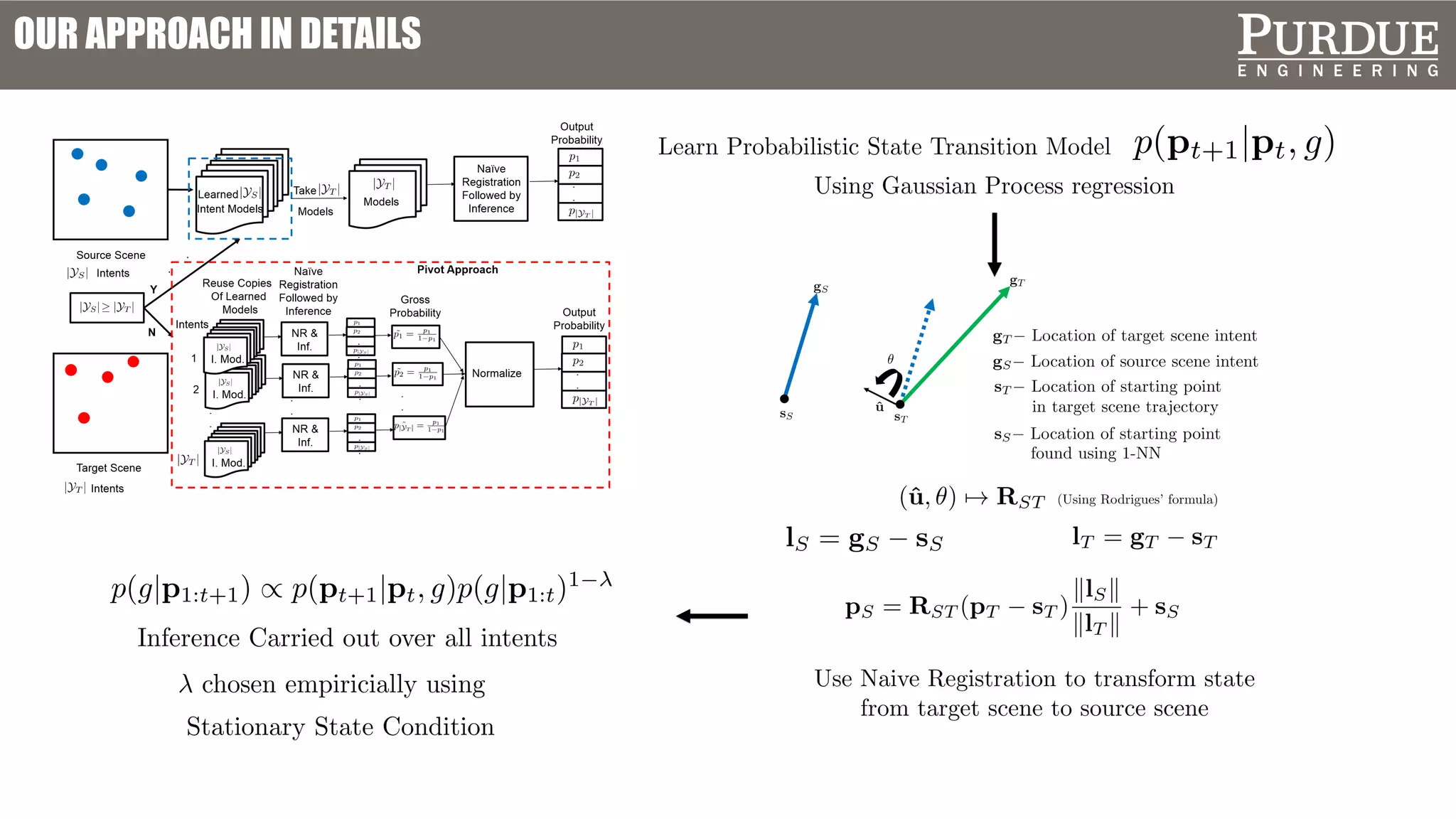Intention Inference | PPTX | Technology & Computing