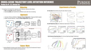Intention Inference | PPTX | Technology & Computing