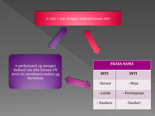 Inti + penerang bukan nama | PPTX