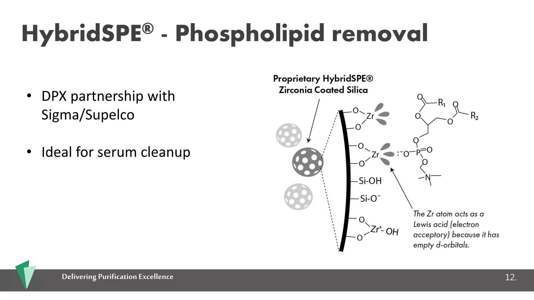 INTip solid phase extraction | PPT
