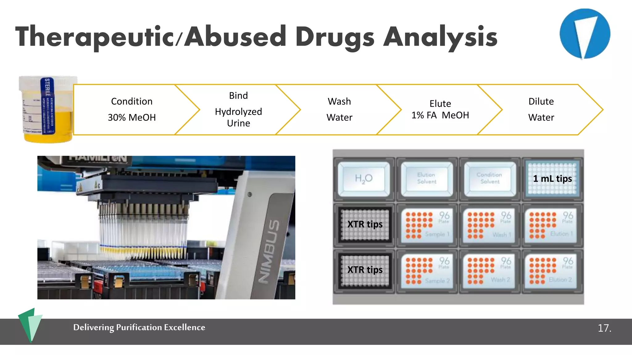 INTip solid phase extraction | PPT